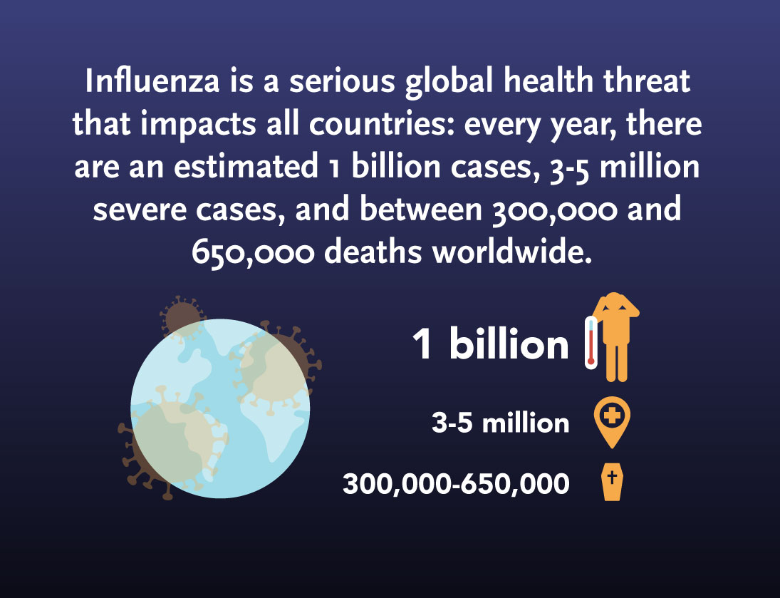 Home - Influenza
